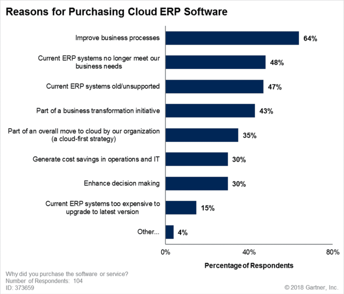 Drive business growth with a true cloud ERP - FutureCIO