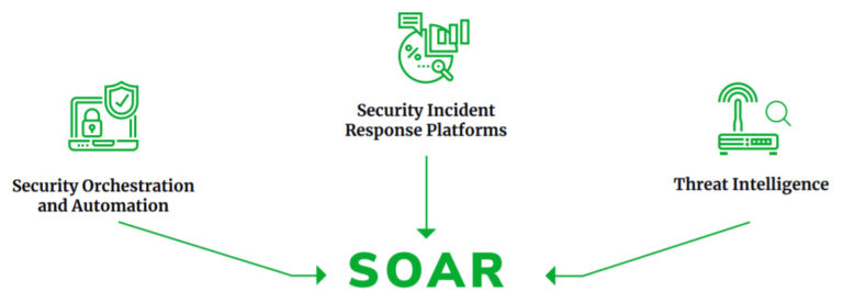 Cortex XSOAR marketplace to widen security orchestration - FutureCIO