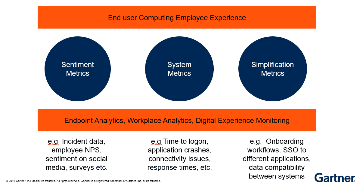 Measure and enhance the digital workplace experience - FutureCIO