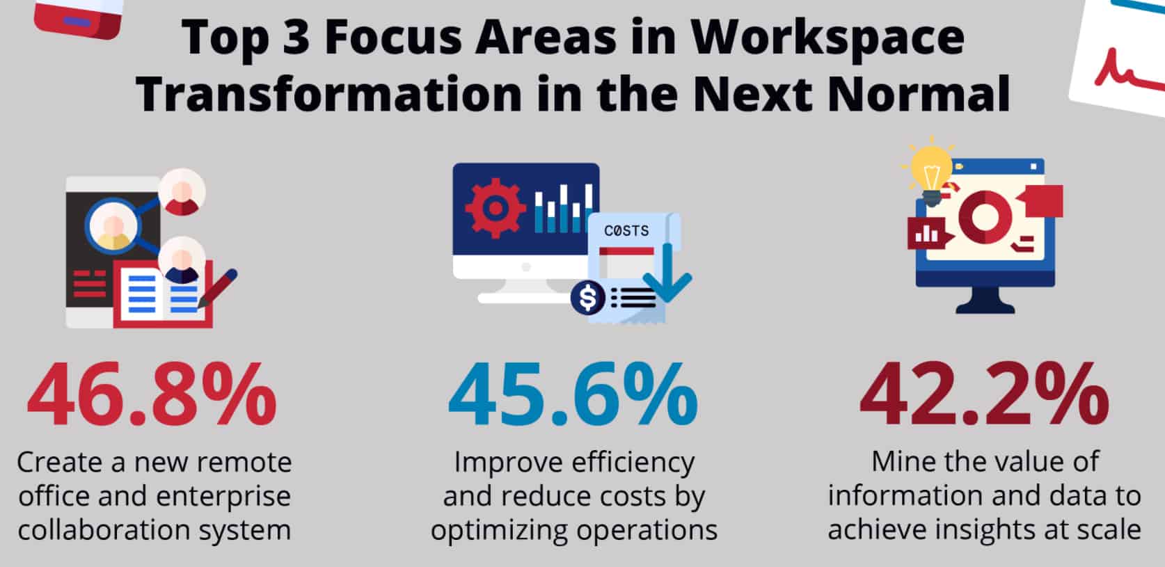 Workspace transformation initiatives accelerating in APAC - FutureCIO