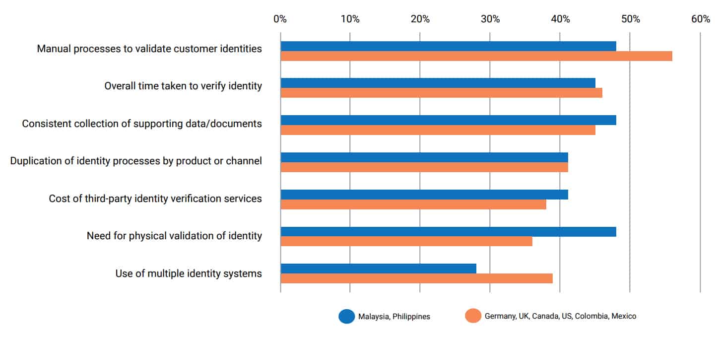 Complexity and validation: the bane of Philippine lenders - FutureCIO