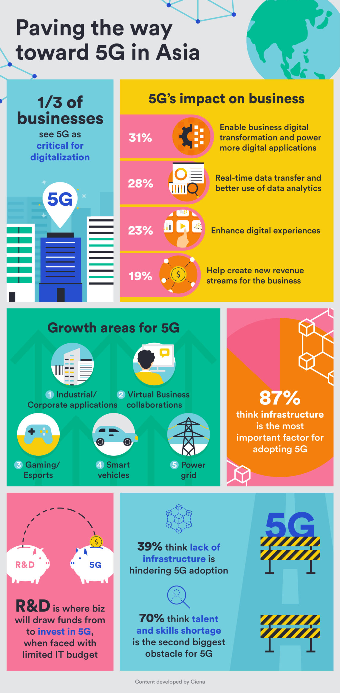 Why CIOs should care about 5G - FutureCIO