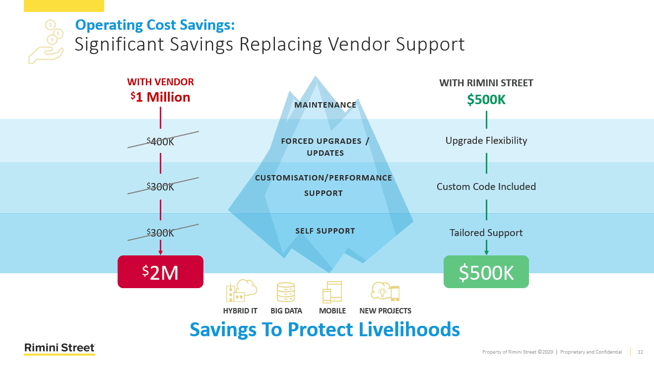 A smarter way to manage software maintenance fees - FutureCIO