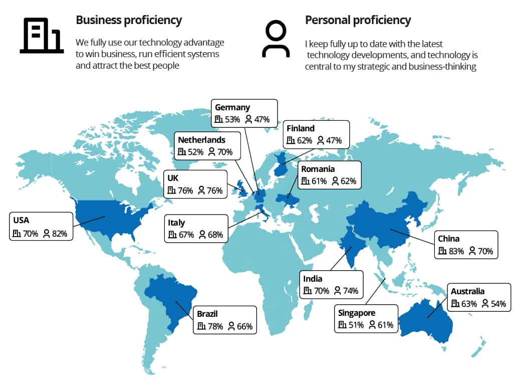 Proficiency in tech and data to influence an enterprise's success ...