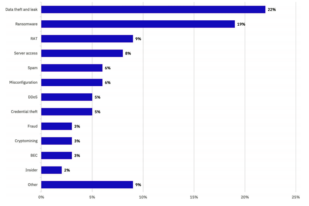 Digital reliance leaves lingering security side effects - FutureCIO