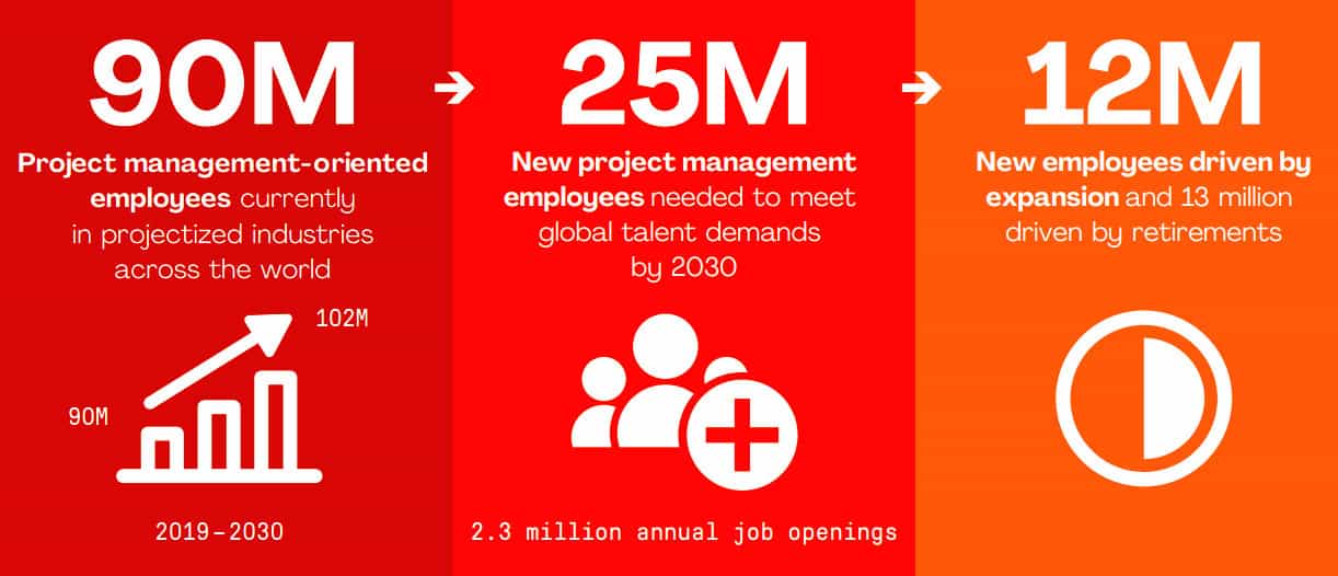 2 million PM jobs in APAC up for grabs - FutureCIO