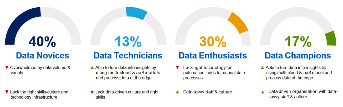 SG businesses struggle to cope with an abundance of data - FutureCIO