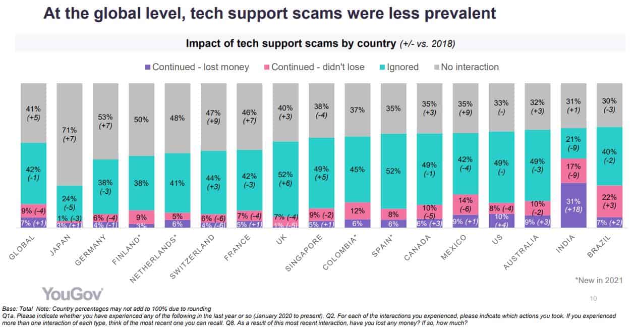 Tech support scams: real and present danger - FutureCIO