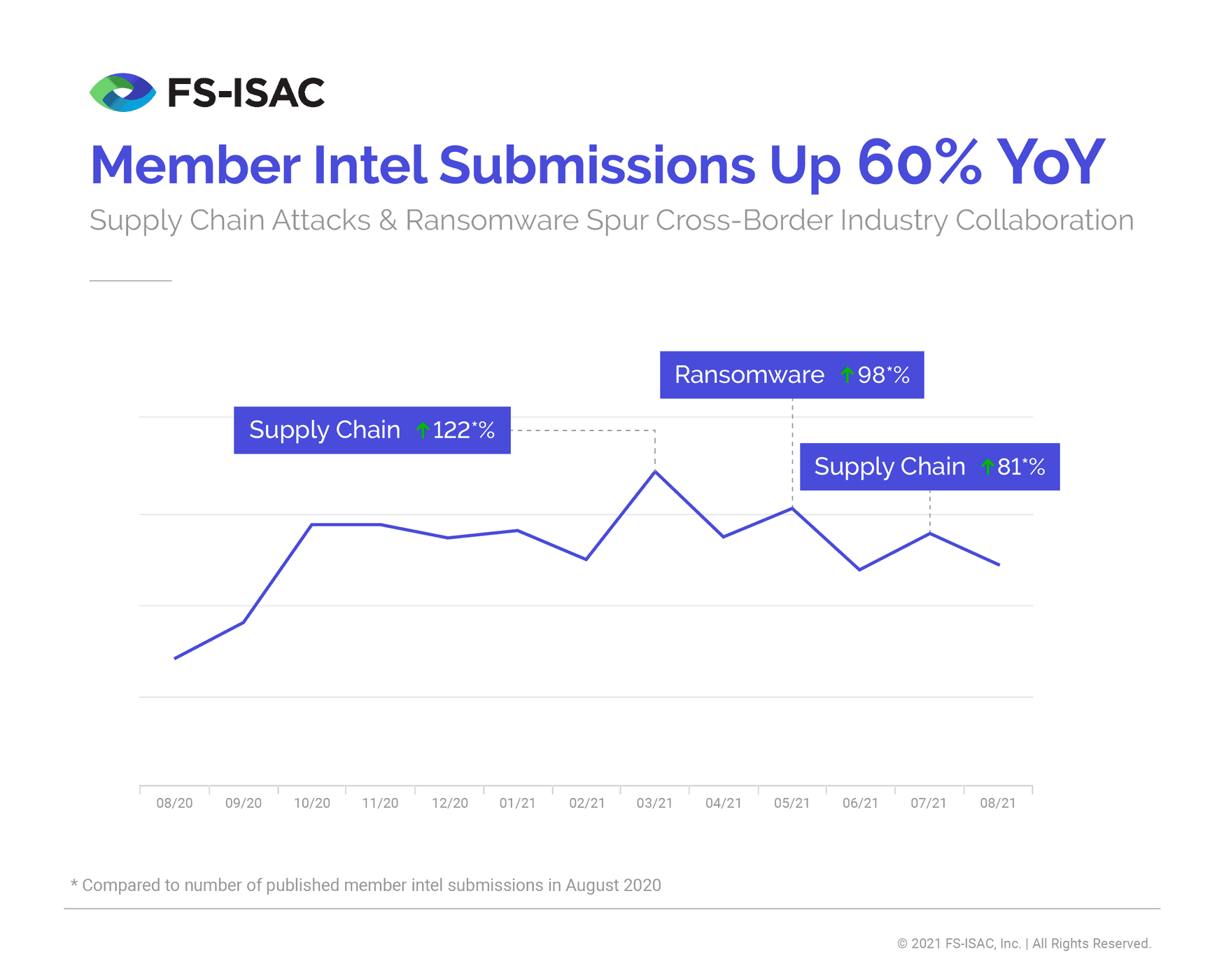 Global threat gives rise to increased intelligence sharing - FutureCIO