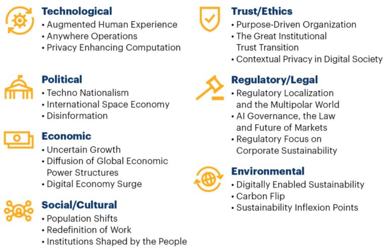 Gartner: 7 trends for an effective strategic planning process - FutureCIO