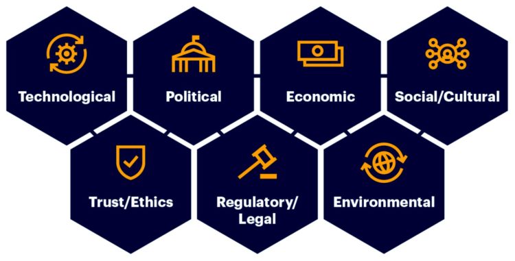 Gartner: 7 trends for an effective strategic planning process - FutureCIO