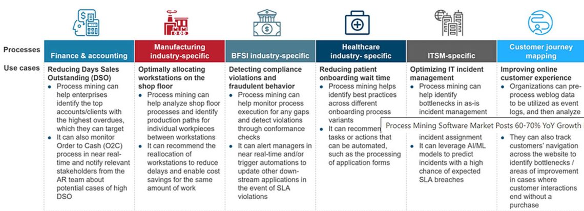 Process mining is an enabler of digital transformation - FutureCIO