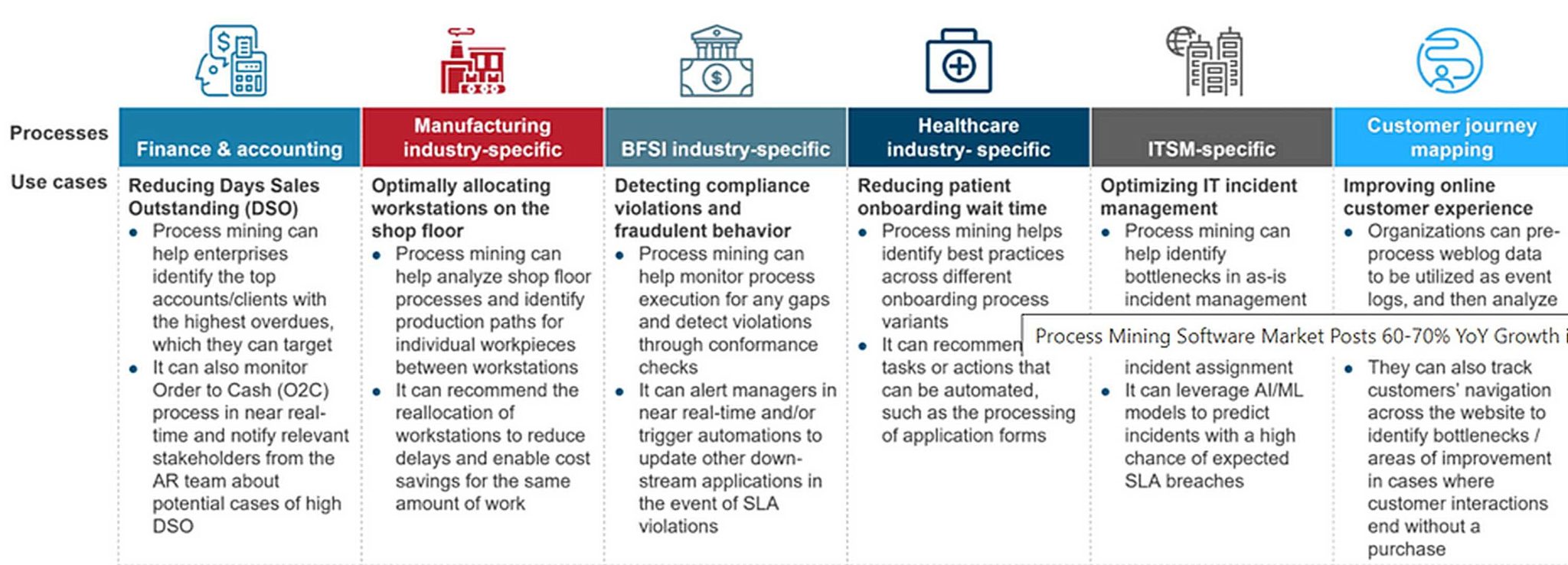 Process mining is an enabler of digital transformation - FutureCIO