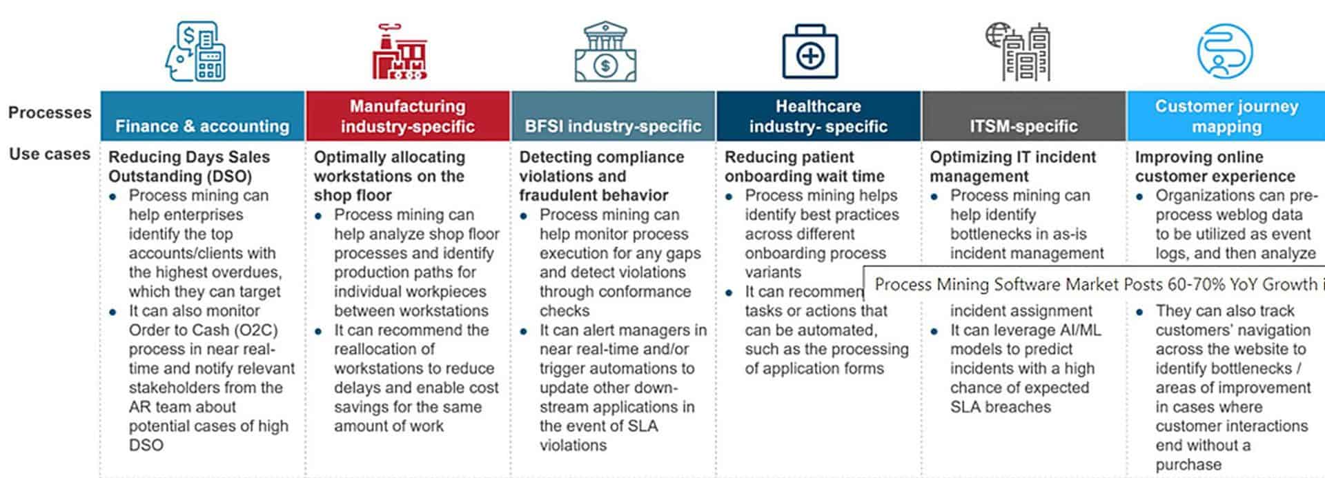 Process mining is an enabler of digital transformation - FutureCIO