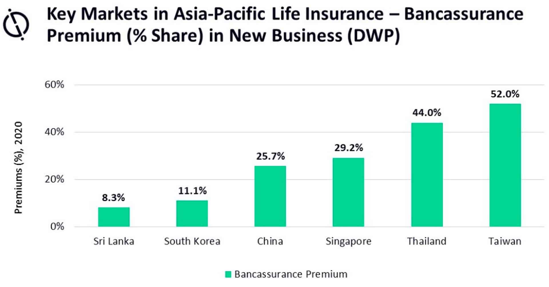 APAC banks are better at capturing online insurance opportunities ...