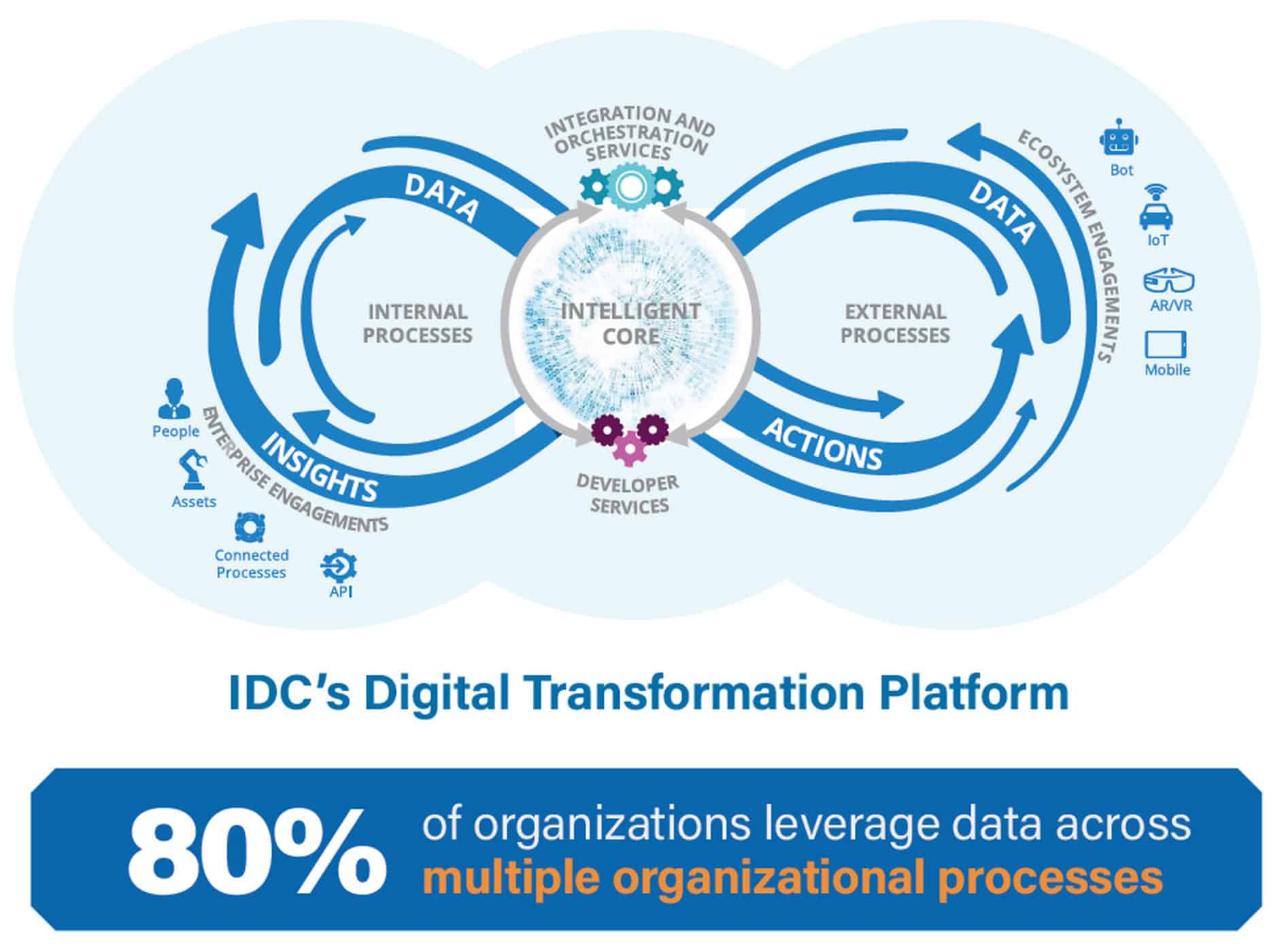 PodChats for FutureCIO: Critical role of data in digital transformation ...