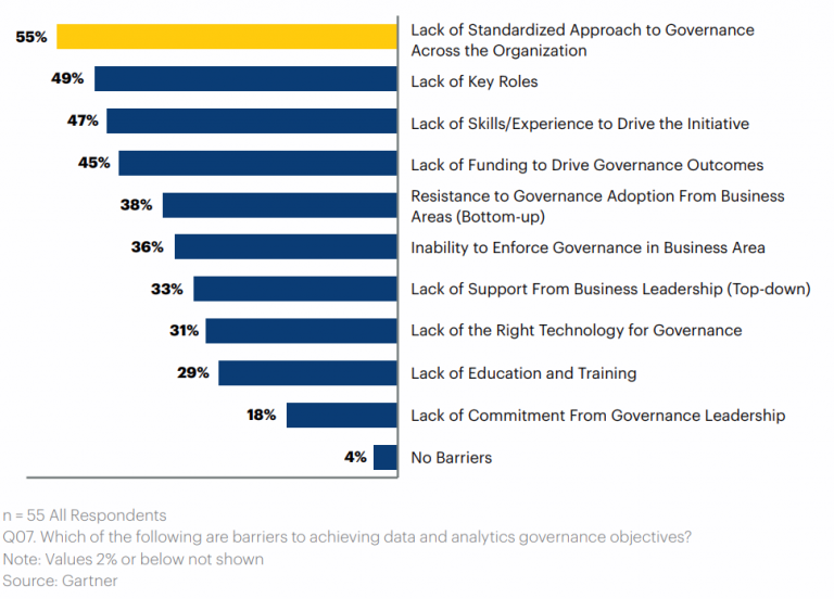 Mastering data governance in a data-driven economy - FutureCIO