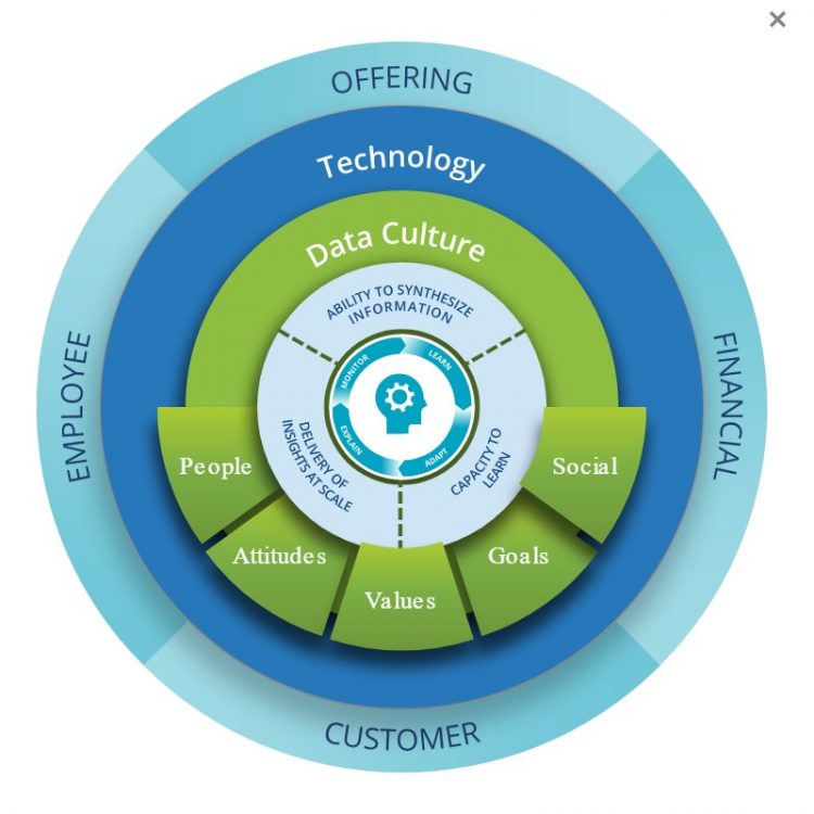Prediction 2022: The future of intelligence - FutureCIO