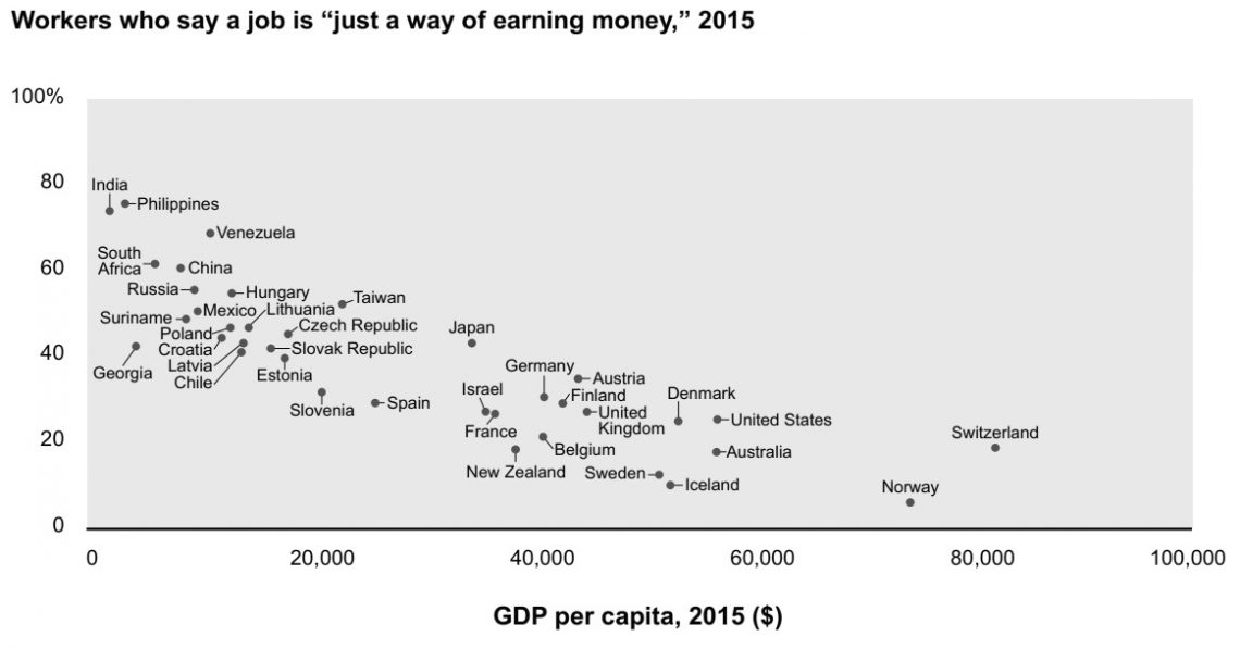 Bain outlines five themes reshaping the future of work - FutureCIO