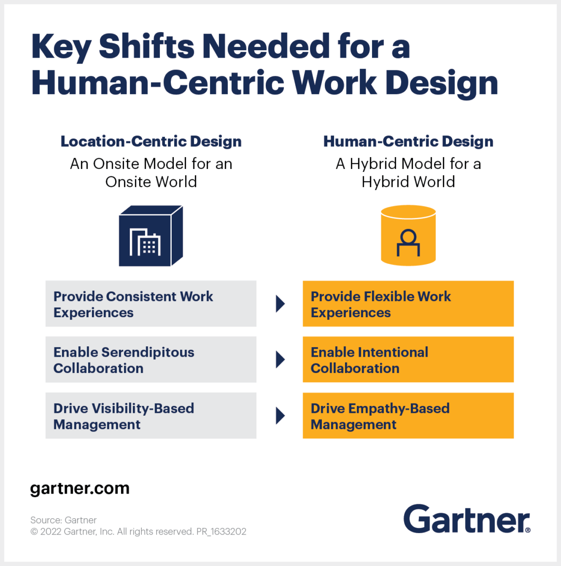 Permanent hybrid work model for frontline workers - FutureCIO