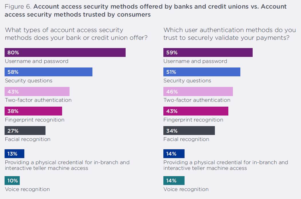 Monetizing security – a banking challenge in 2022 - FutureCIO