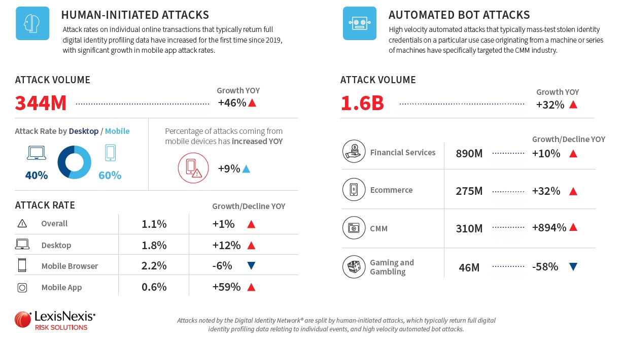 Rise of human-assisted attacks - FutureCIO