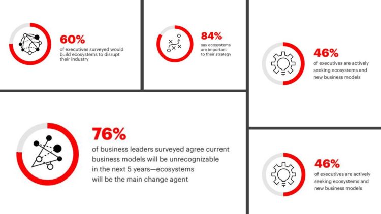 Get ready for the era of the ecosystem - FutureCIO