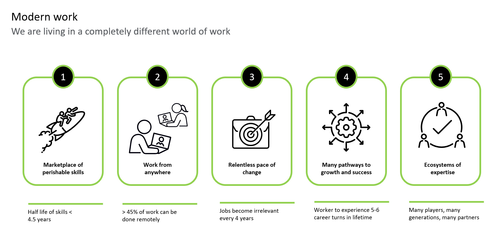 PodChats for FutureCIO: Building a career in the modern workplace ...