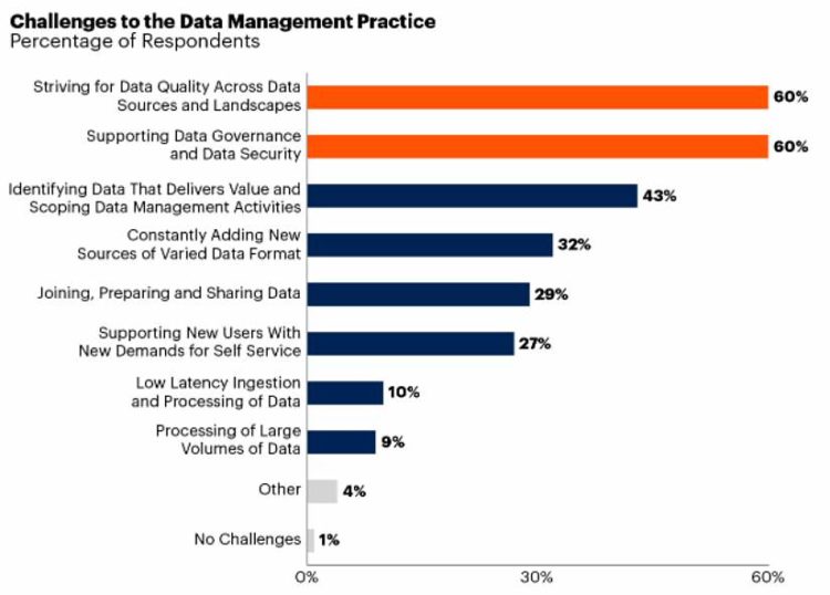 Talend Trust Score to enhance organisations' data health capabilities ...