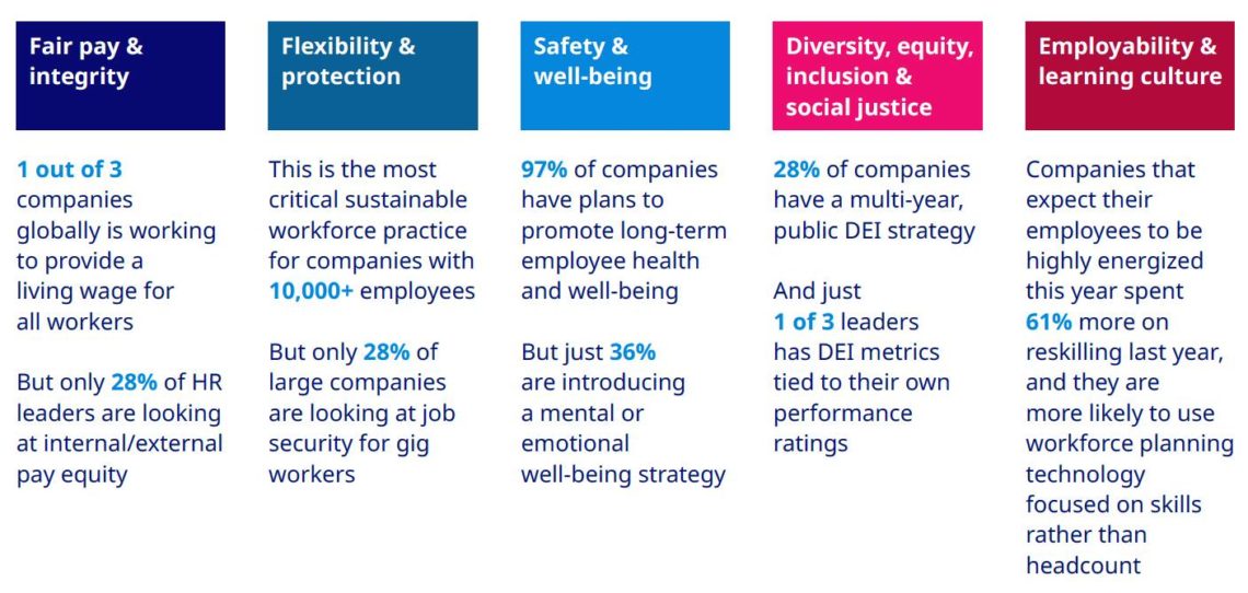 Shifting employee priorities redesigning the workplace - FutureCIO