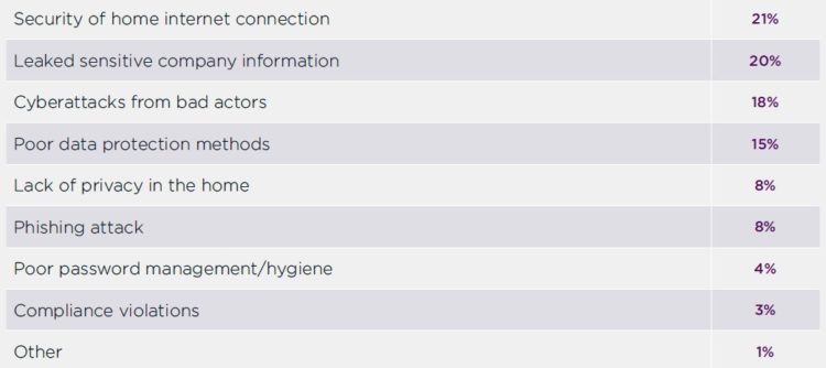 Guidelines for successful hybrid work - FutureCIO