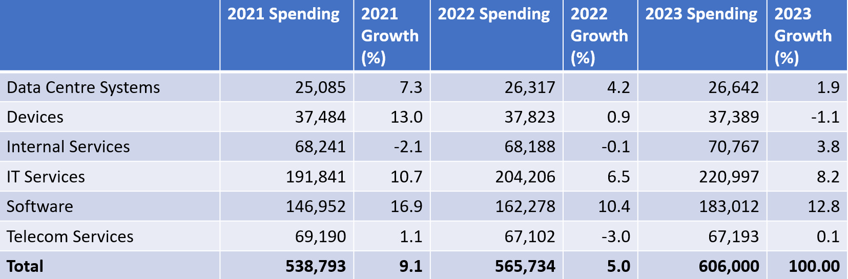 Government IT spending to favour XaaS - FutureCIO