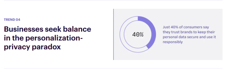 Paradox of personalisation versus privacy - FutureCIO