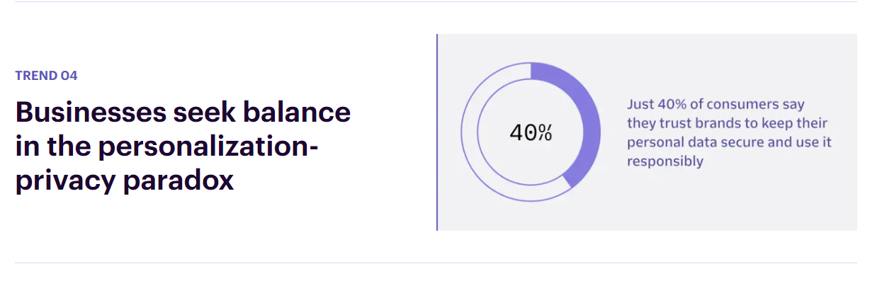 Paradox of personalisation versus privacy - FutureCIO