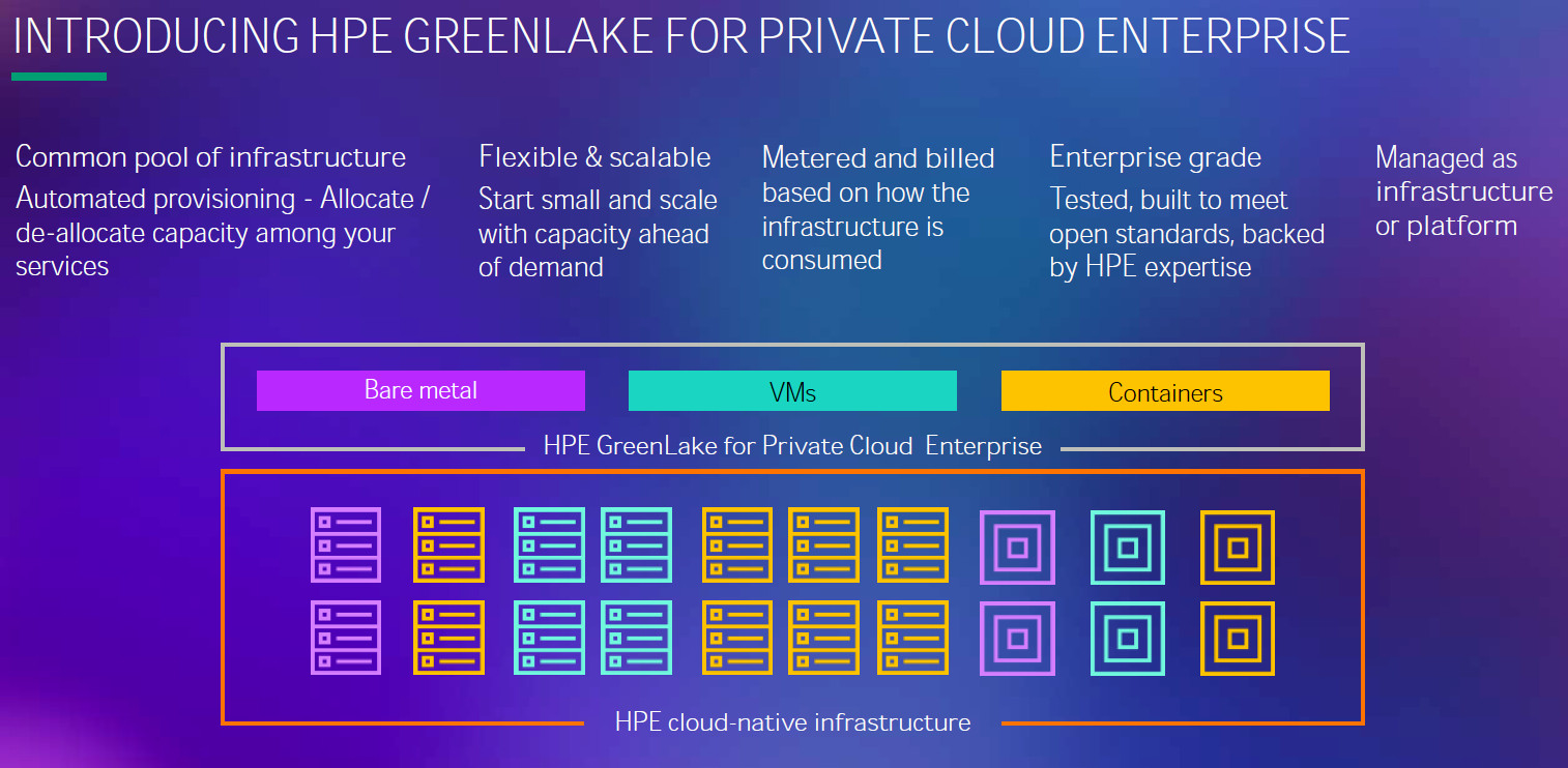 The Game Plan: HPE on the future of private clouds - FutureCIO