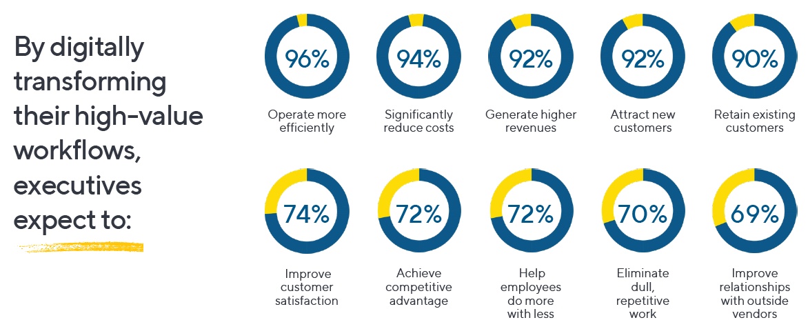 Modernising human-machine collaboration in the workplace - FutureCIO