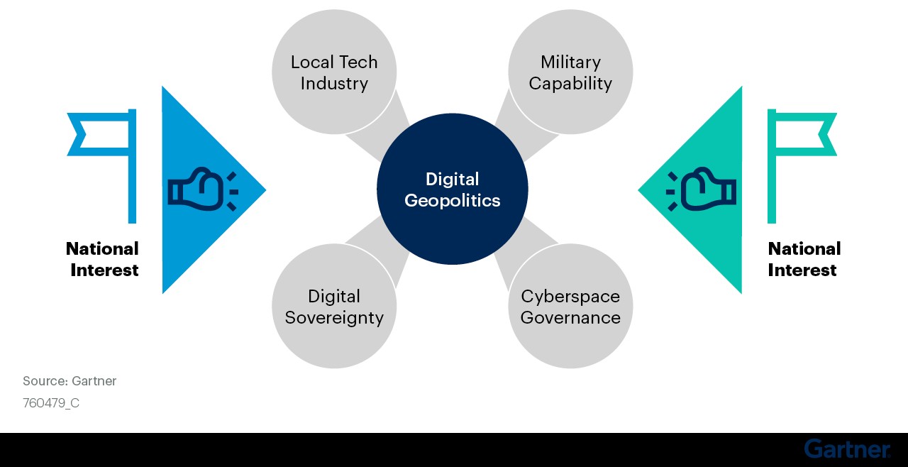 Geopolitical risks present 4 leadership opportunities for CIOs - FutureCIO
