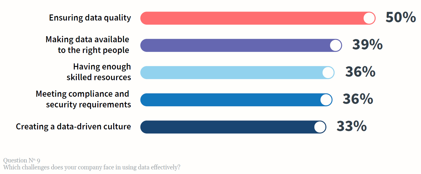 PodChats for FutureCIO: Transforming the data supply chain - FutureCIO