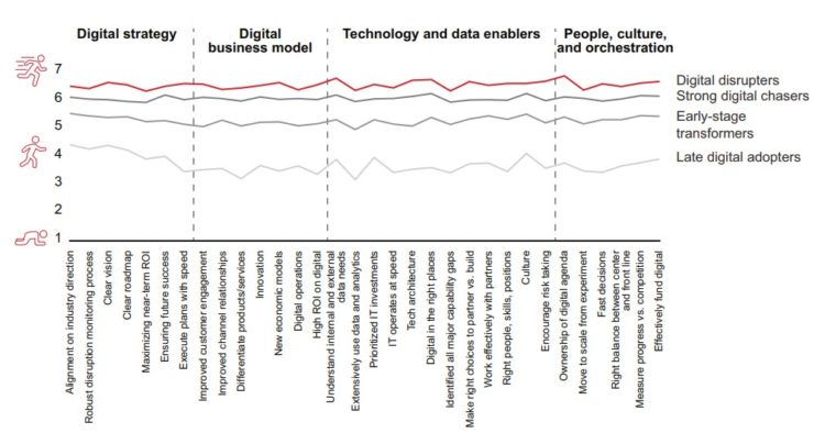 Bain outlines 6 digital transformation challenges ahead - FutureCIO