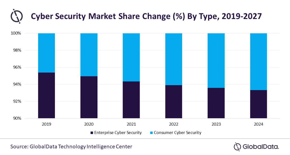 APAC’s critical infrastructure and growing financial sector to drive cybersecurity spending ...