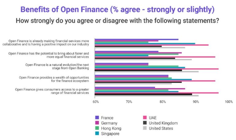 2023 may be a better year for open finance in Hong Kong - FutureCIO