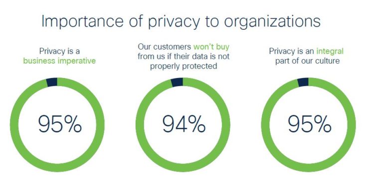Customers need more reassurance about data privacy - FutureCIO