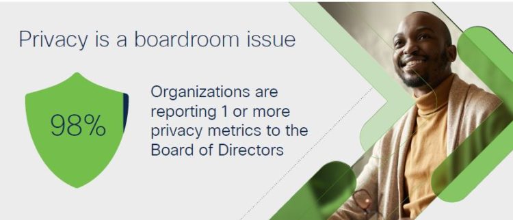 Customers need more reassurance about data privacy - FutureCIO