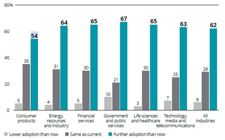 Modernising tech stacks with cloud databases - FutureCIO