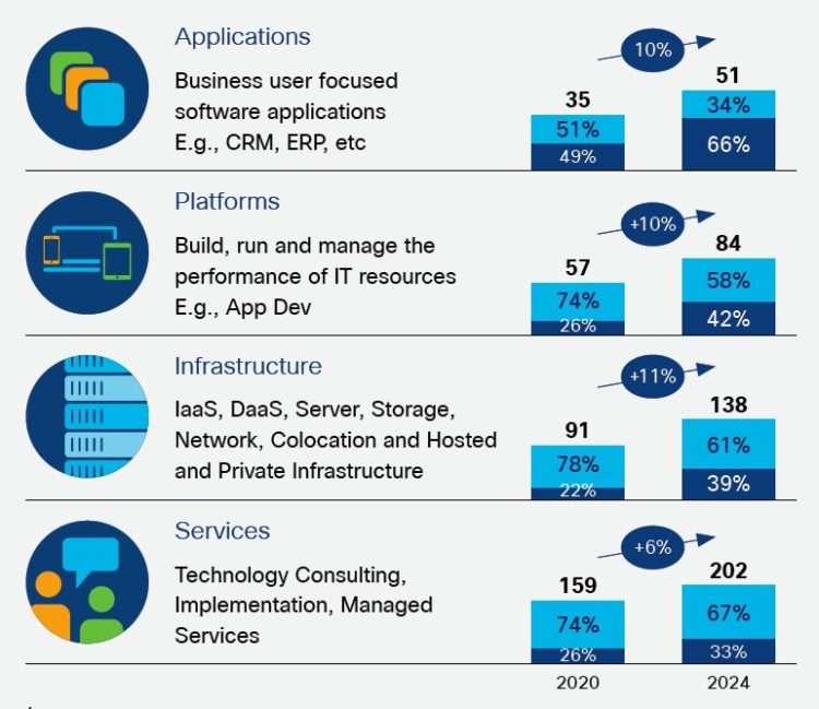 PodChats for FutureCIO: A matter of discussion, planning, and ...
