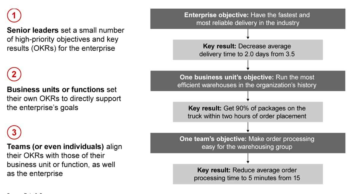 Automation transformations falling short of deliverables - FutureCIO
