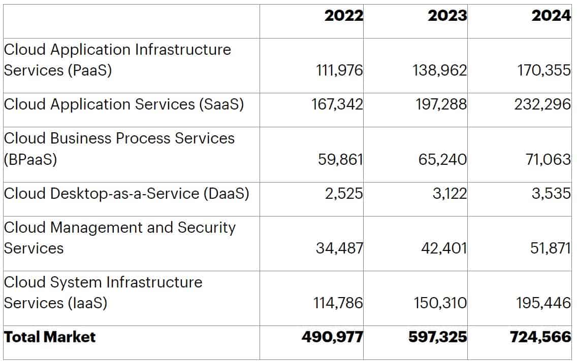 Generative AI, Web3 and metaverse driving cloud spending - FutureCIO