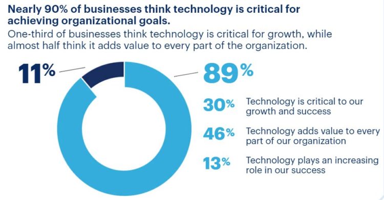 The Game Plan: Addressing new software opportunities in a multi-cloud ...
