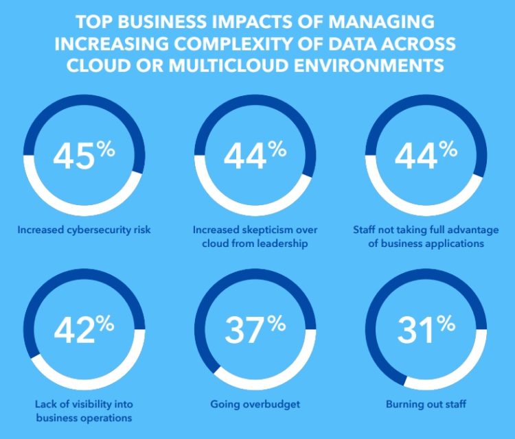 PodChats for FutureCIO: Turning cloud complexity into a competitive advantage - FutureCIO