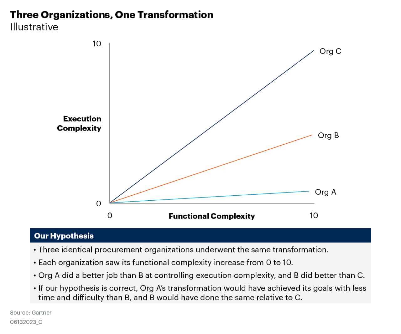Designed Simplicity: BPM for the age of complexity - FutureCIO
